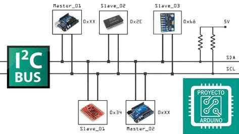 Arduino Et Le Bus I2c Arduino Vrogue Co