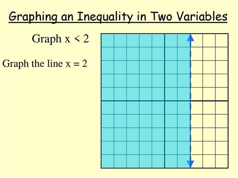 5 6 graphing linear inequalities in two variables ppt download