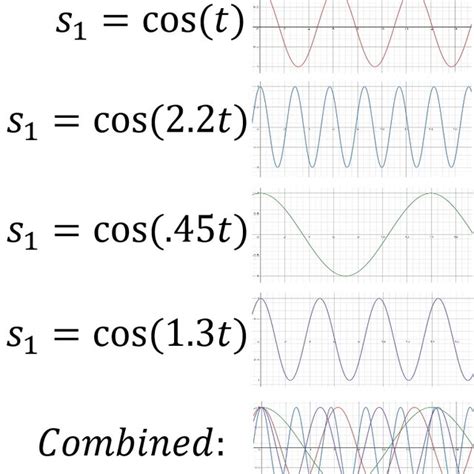 Force Potential On Vert Axis Time On Horiz Axis Four Hypothetical Download Scientific