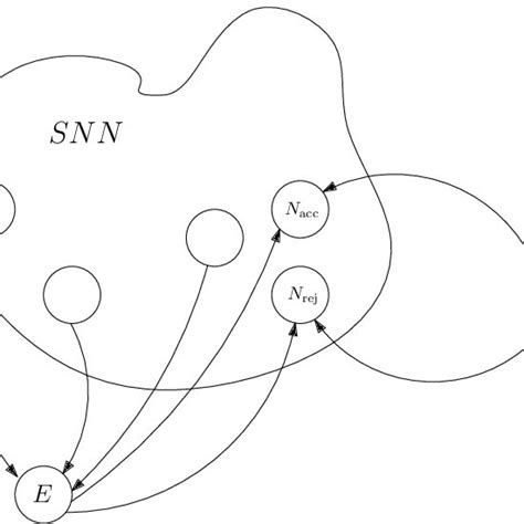 A Solution To The Map Coloring Problem Of The World With Four