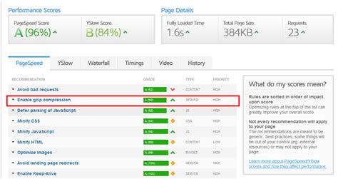 How To Enable Gzip Compression In Wordpress To Improve Website Loading Time Wpvivid