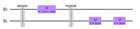 Qiskit What Is The Difference Between Gatepower And Gaterepeat