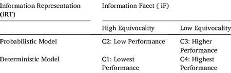 Experimental Conditions Mapped To The Acf Framework Download Scientific Diagram