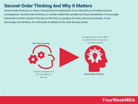 Second-Order Thinking And Why It Matters In Business - FourWeekMBA