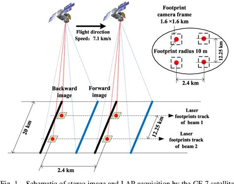 Figure 1 From Vertical Accuracy Evaluation Model For Laser Altimetry