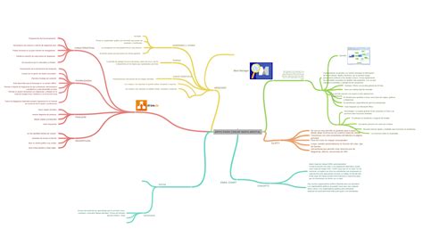 Apps Para Crear Mapa Mental Coggle Diagram