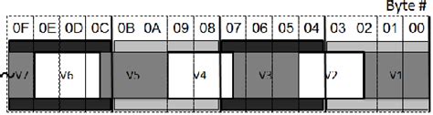 Figure 1 From Vectorizing Database Column Scans With Complex Predicates Semantic Scholar