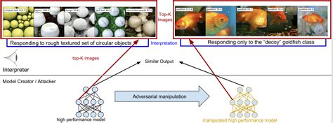 Adversarial Attacks On The Interpretation Of Neuron Activation Maximization Geraldin Nanfack