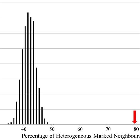 Locus Heterogeneity Gene Interconnectivity Within The Full Cpdb Network Download Scientific