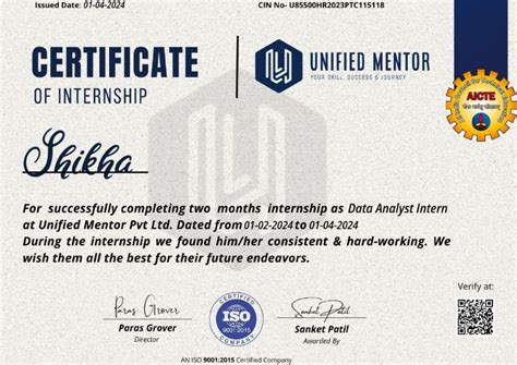 Shikha On Linkedin Datadriven Internshipcomplete Analyticsjourney Tableautales