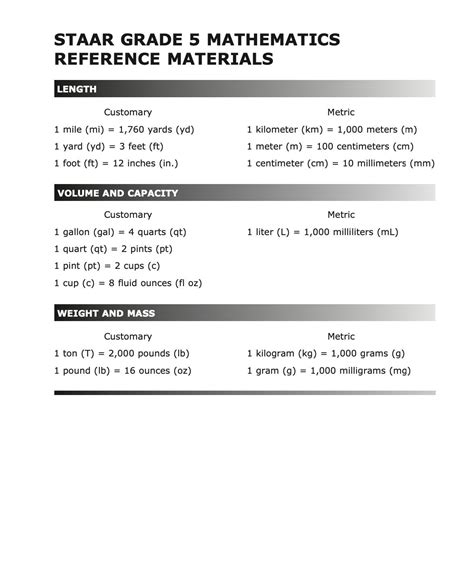 Math Reference Sheet 5th Grade