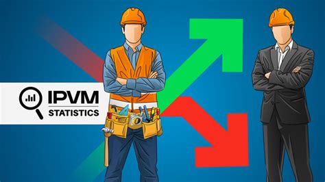 Biggest Challenges Managing Projects Statistics