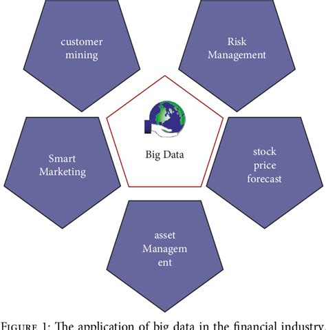 figure 1 from financial default risk prediction algorithm based on