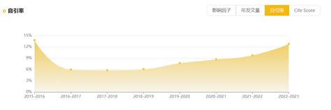 Ieee Signal Processing Letters好投吗