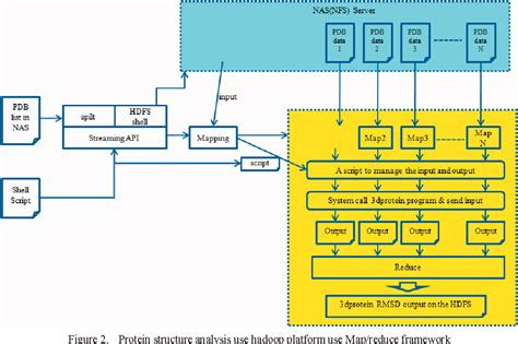 figure 2 from efficient protein structure alignment algorithms under
