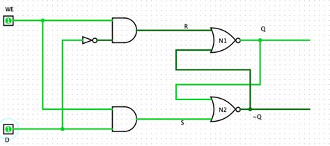 The Circuitry Of Computer Memory Anabila