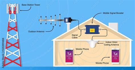 How To Make A Simple Network Booster At Judy Canup Blog