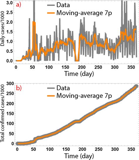 A The Number Of Infected People Per Day And B The Total Number Of Download Scientific Diagram