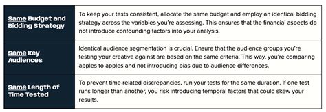 Ad Testing Methodology Our Approach To Creative Testing And Measuring Results Tuff