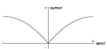 75 Log And Antilog Amplifier MCQs With Answers