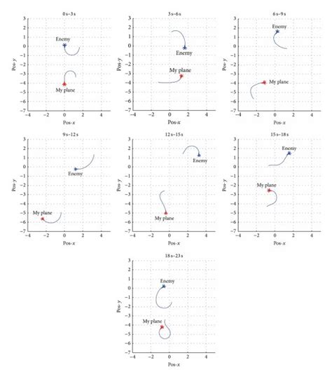 Baseline Experiment Combat Start From Setup 4 Both Red And Blue Download Scientific Diagram