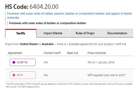What Is Harmonised System Hs Code