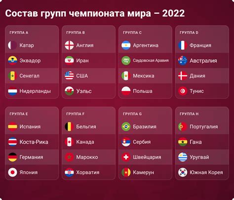 Чемпионат Мира по футболу 2022 Всё о спорте Баскетбол на нба новости