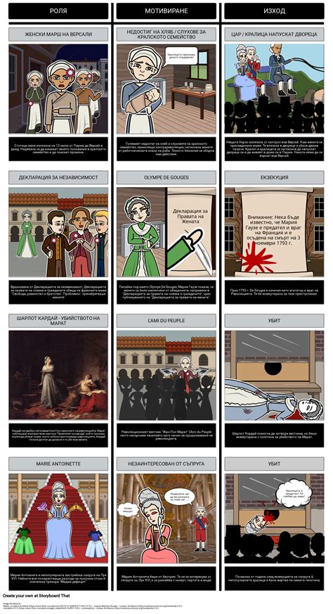 Ролята на Жените във Френската Революция Storyboard