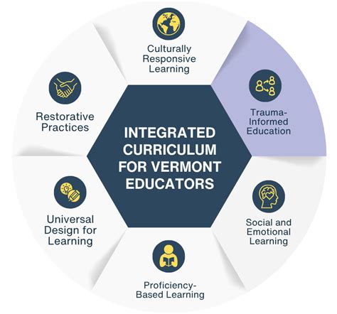Proficiency Based Learning A Roadmap For Educators Great Schools