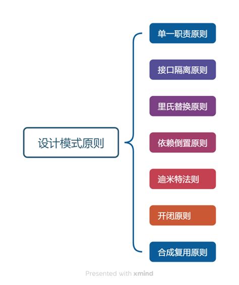 github rkl71 design pattern 从实战出发并进行设计模式的融入。从第三方账号登录 商品类目管理 订单状态变更