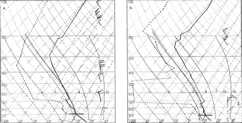 A B Skew T Log P Plot For 1200 Utc On 15 March 1990 For A Palma De Download Scientific Diagram