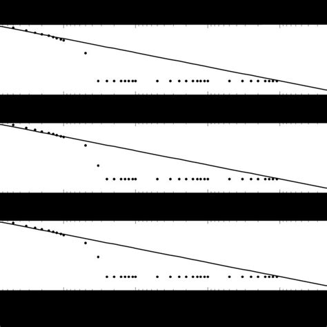 Clsa Of Simulated Spectral Data Sets Of Nano Polystyrene Rna And Download Scientific Diagram