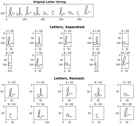 Jonathan Levi Md On Linkedin Handwritinganalyzer Machinelearning