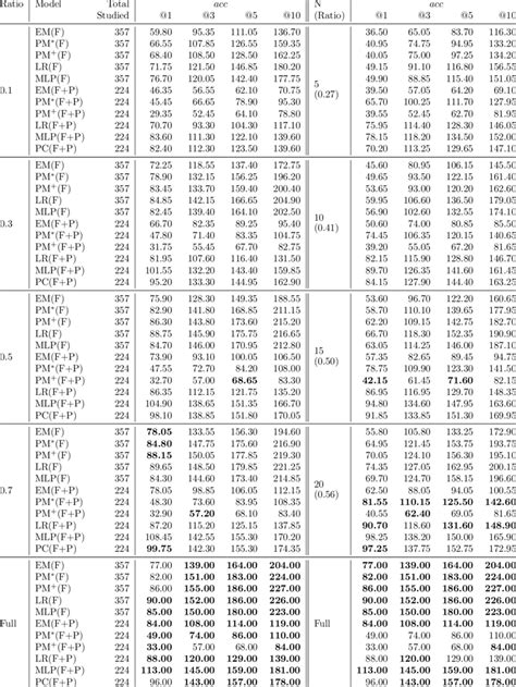 uniform and stratified random sampling download scientific diagram