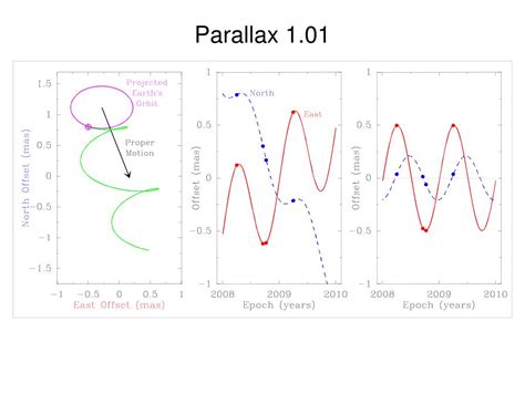 Ppt Vlbi Astrometry Mark J Reid Harvard Smithsonian Cfa Powerpoint Presentation Id3620640