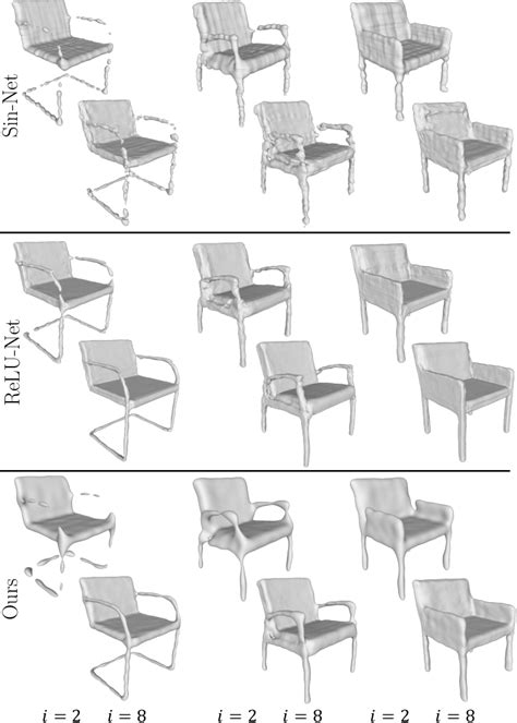 figure 16 from a latent implicit 3d shape model for multiple levels of