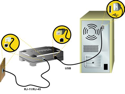 USRobotics SureConnect ADSL USB Modem User Guide