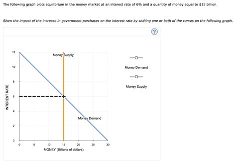 solved 5 fiscal policy the money market and aggregate