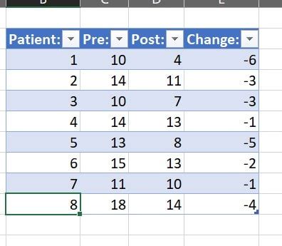 Excel Data Analysis Tables Advanced Excel Tutorial