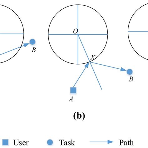 Overview Of The Mobile Crowdsensing System Download Scientific Diagram