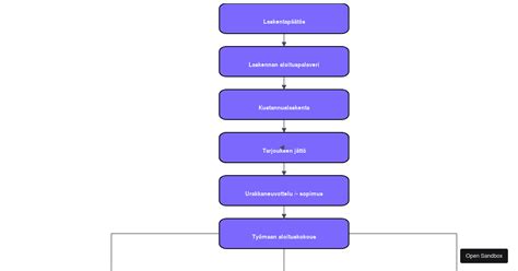 Jointjs Forked Codesandbox