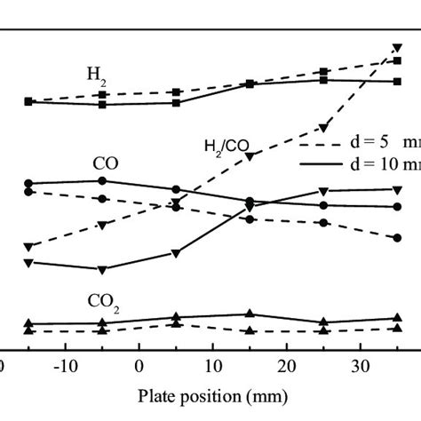 Schematic Diagram Of The Fixed Bed Catalytic Reactor Download Scientific Diagram