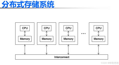 【并行程序设计基础】基础知识与期末复习并行程序设计期末复习 Csdn博客 【并行程序设计基础】基础知识与期末复习并行程序设计期末复习 Csdn博客