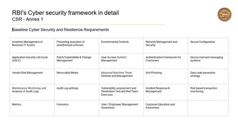 Thakur Kishore Kunal Singh On Linkedin Rbi Cybersecurity Cybersecurityframework Banking