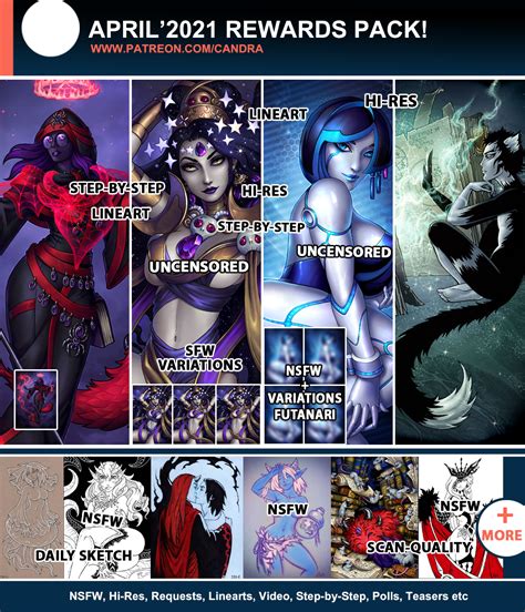 APRIL Rewards Summary By Candra Hentai Foundry