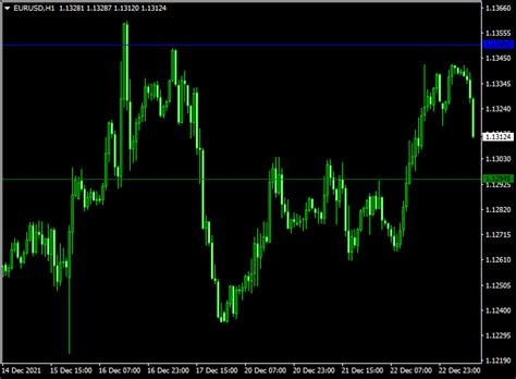 ema levels forex indicator mt4