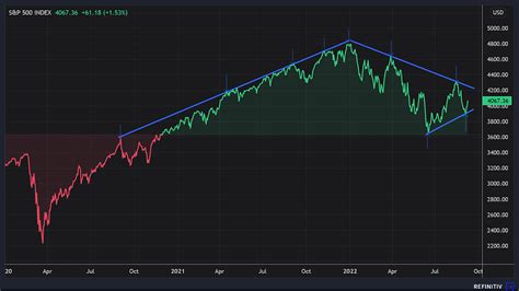 The Craziest Chart I Ve Ever Seen