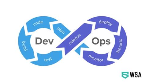 Be Your Aws Devops Engineer By Devopsninja Fiverr