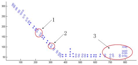 Ijgi Free Full Text Integrated Wifipdrsmartphone Using An