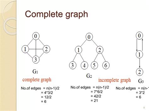 Data Structure Graph Pptx